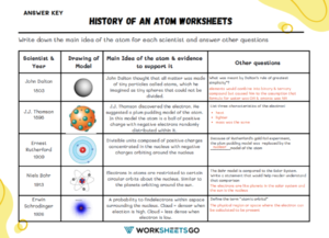 History of an Atom Worksheets | WorksheetsGO