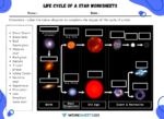 Life Cycle Of A Star Worksheets | WorksheetsGO