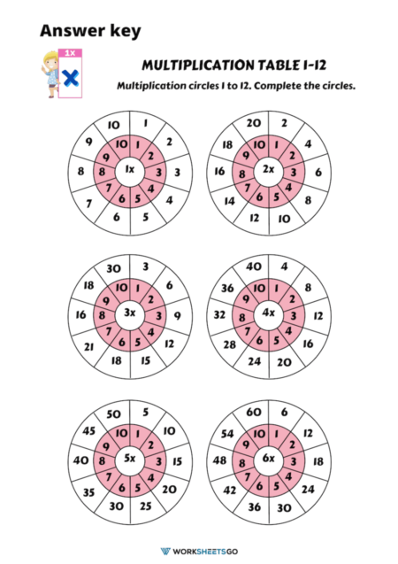 Multiplication Tables 1 12 Printable Worksheets | WorksheetsGO
