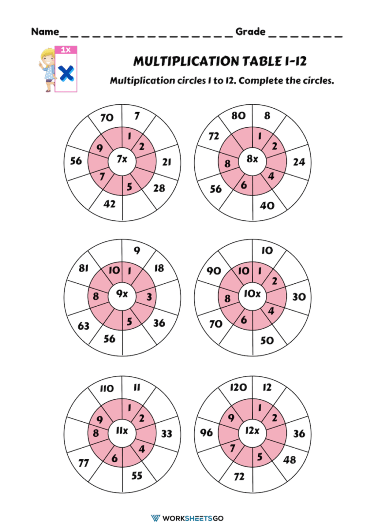 Multiplication Tables 1 12 Printable Worksheets | WorksheetsGO