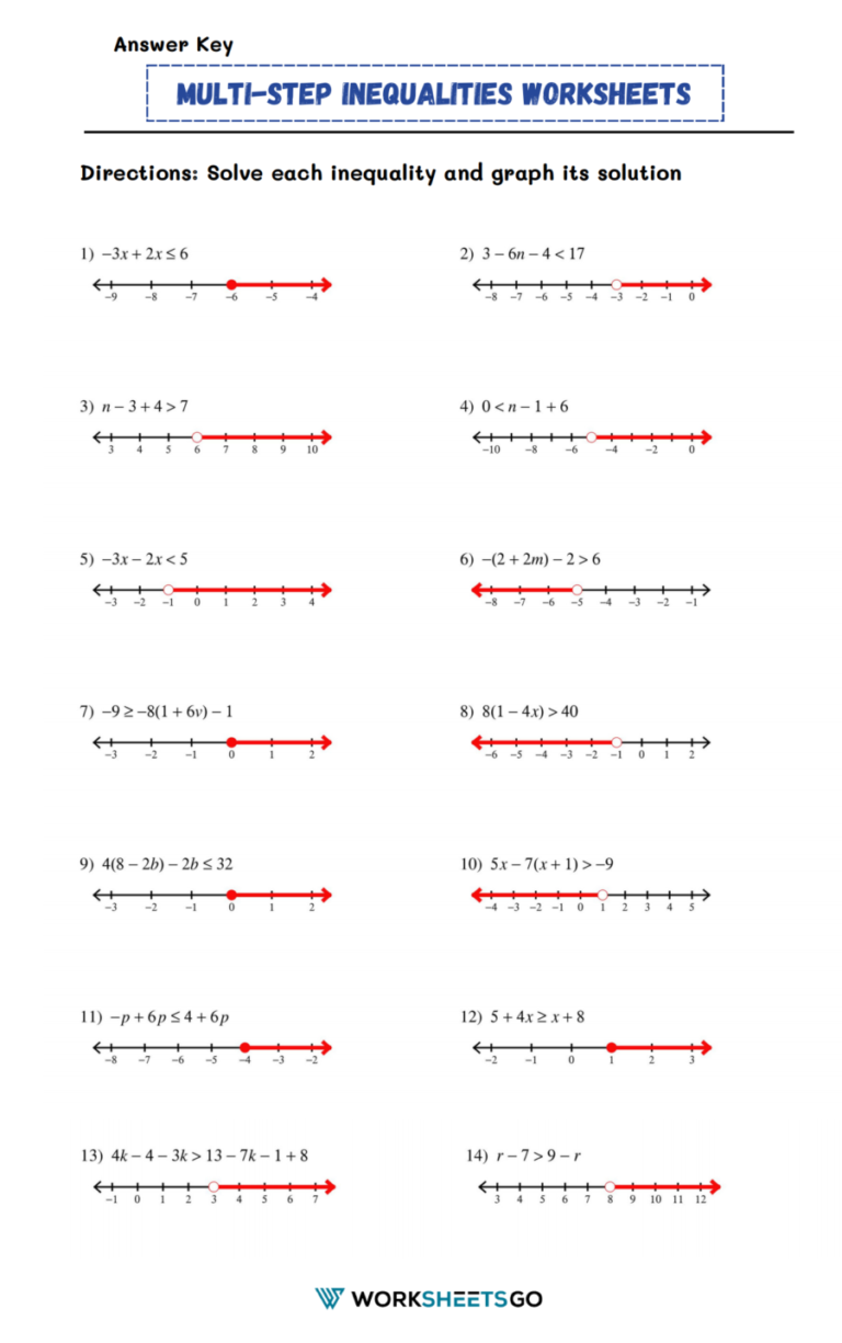 Multi-Step Inequalities Worksheets | WorksheetsGO