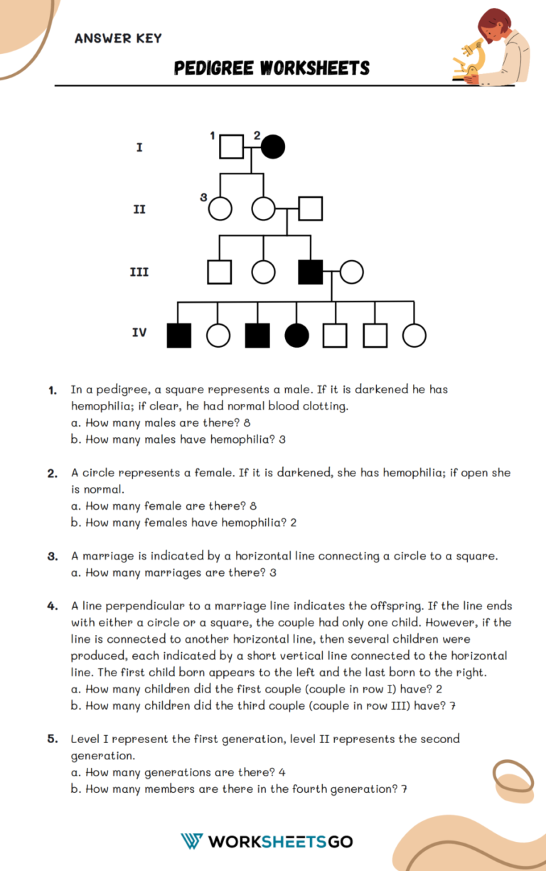Pedigree Worksheets | WorksheetsGO