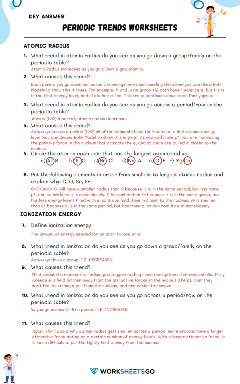 Periodic Trends Worksheets | WorksheetsGO