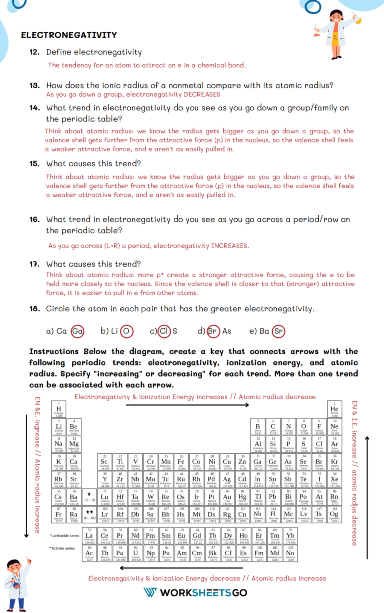 Periodic Trends Worksheets | WorksheetsGO