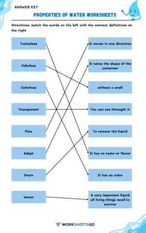 Properties of Water Worksheets | WorksheetsGO