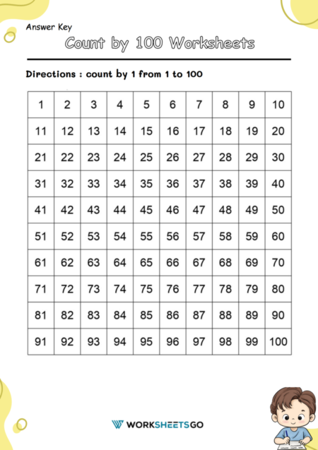 Count by 100 Worksheets | WorksheetsGO