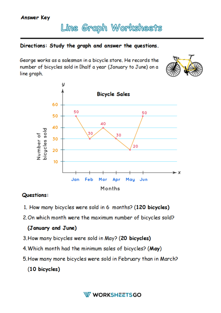 Line Graph Worksheets | WorksheetsGO
