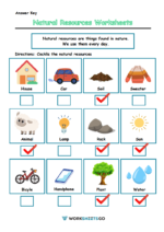 Natural Resources Worksheets | WorksheetsGO