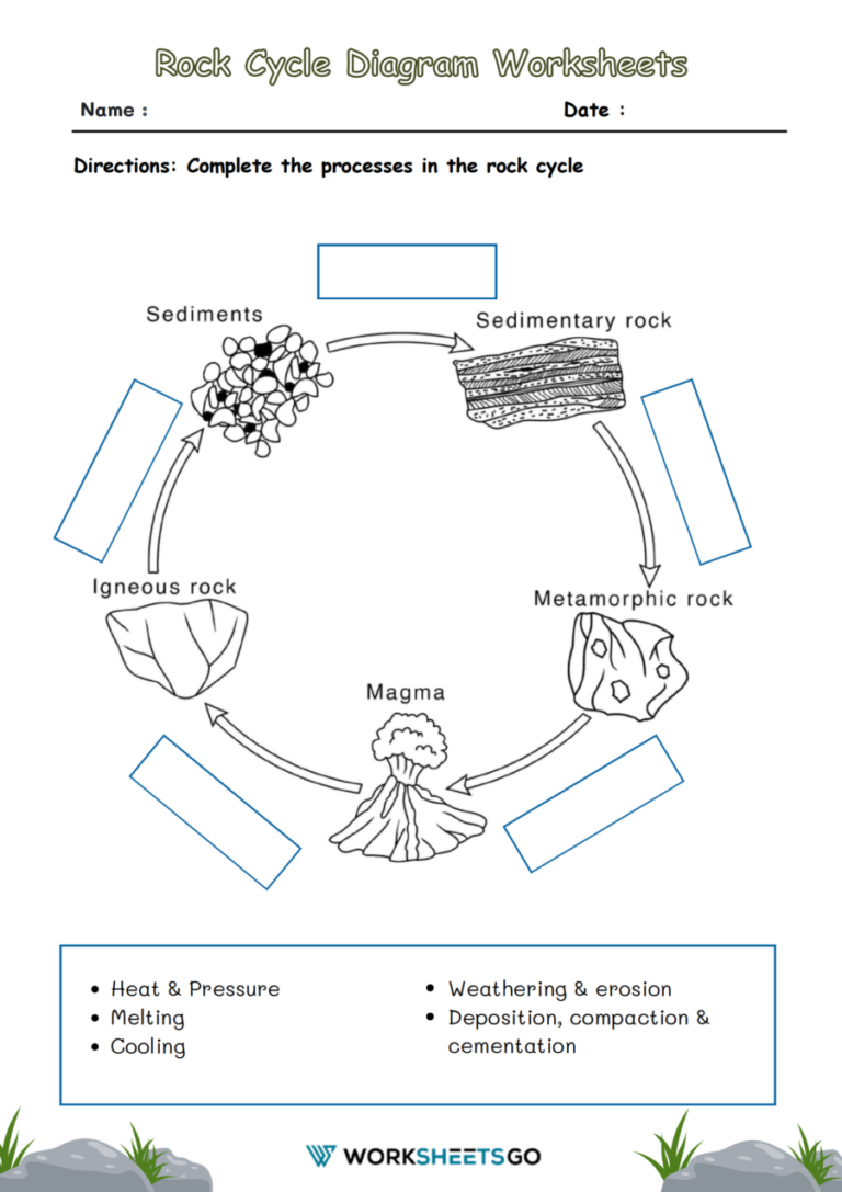 Rock Cycle Diagram Worksheets | WorksheetsGO