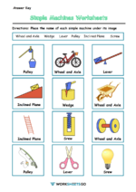 Simple Machines Worksheets | WorksheetsGO