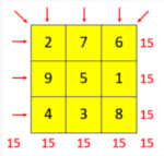 Magic Squares Worksheets | WorksheetsGO