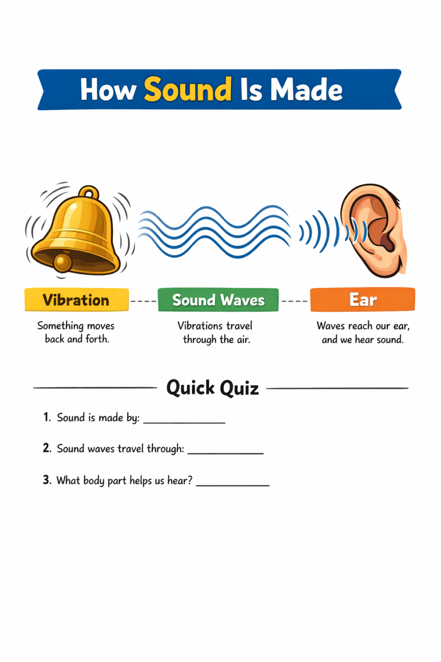 How Sound Is Made Worksheets + Quick Experiment | WorksheetsGO